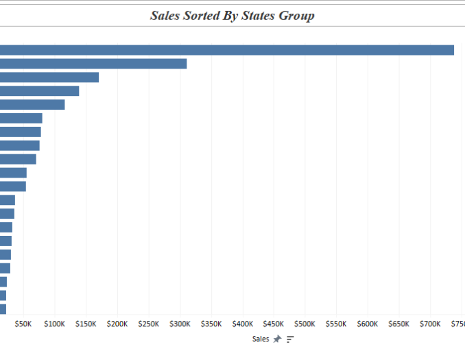 Tableau Charts Treemaps Data Vizzes